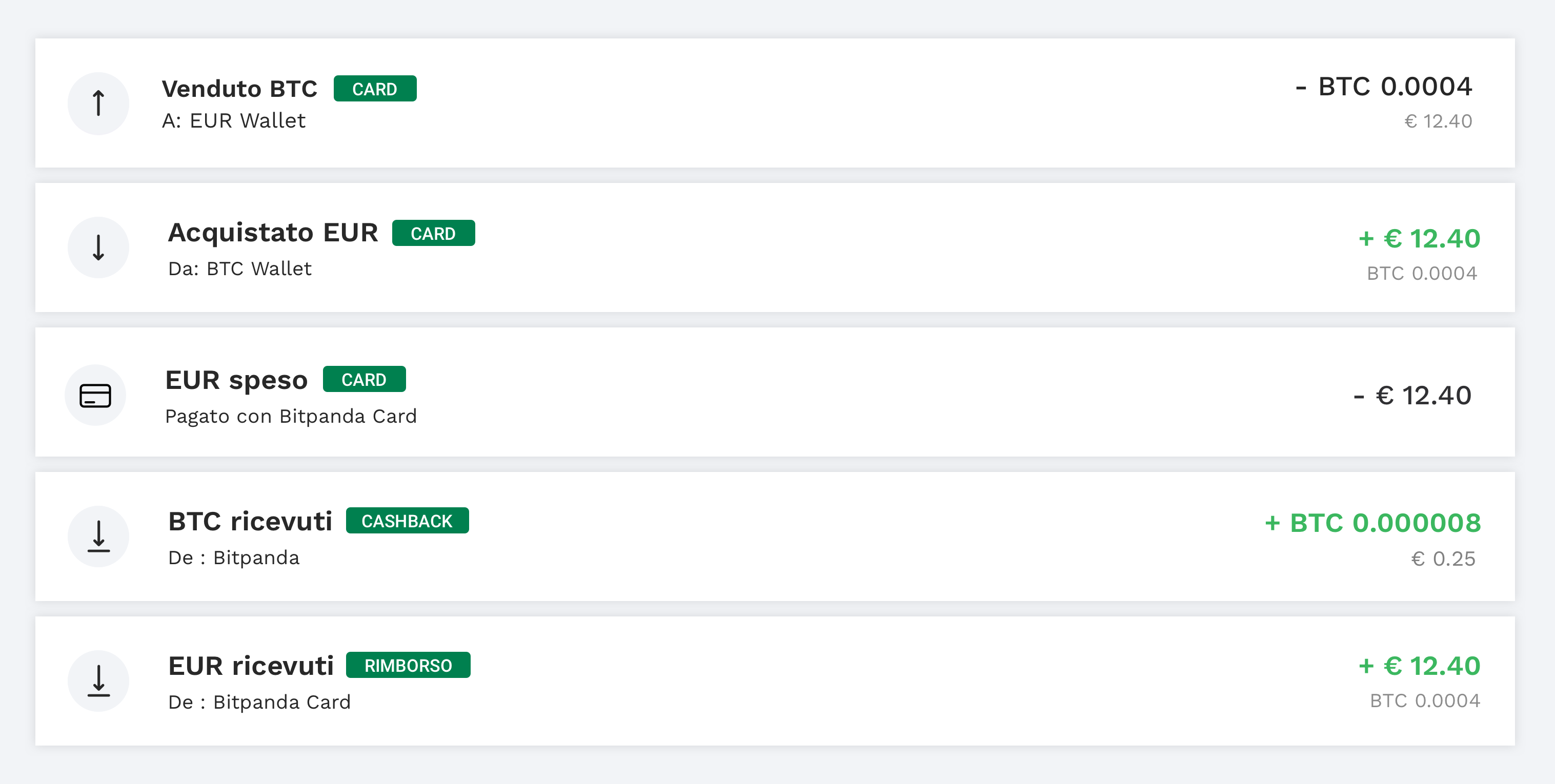 Cos'è la Bitpanda Card e quali sono i vantaggi? – Bitpanda Helpdesk